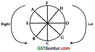 Seating Arrangements CA Foundation Logical Reasoning Questions GST Guntur