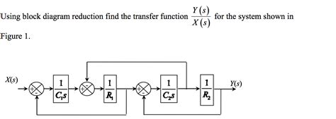 Solved Using Block Diagram Reduction Find The Transfer