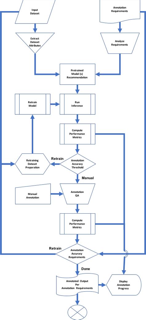 Deploying A Scalable Object Detection Inference Pipeline Part 1