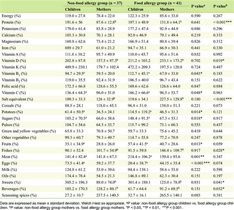 Adequacy Of Nutritional Intake Download Scientific Diagram