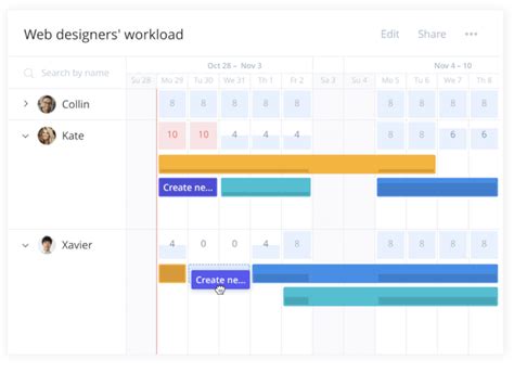Project Scheduling Techniques To Uplevel Your Productivity
