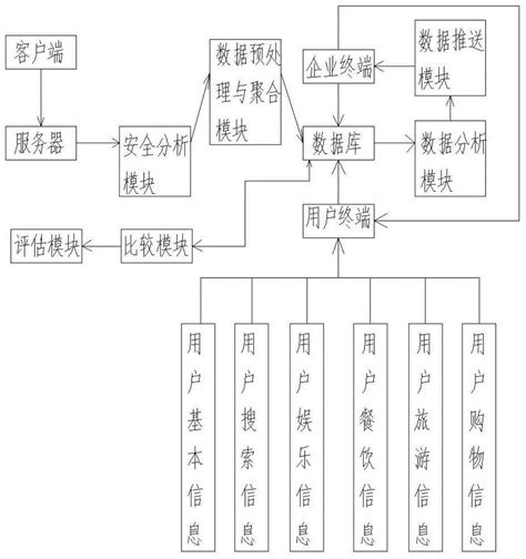 一种基于互联网大数据的用户行为轨迹分析方法与流程