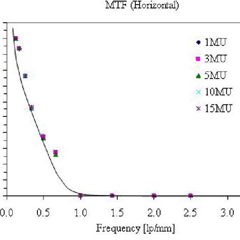 Arrangement Of Test Elements In PTW EPID QC Phantom Signal Download Scientific Diagram