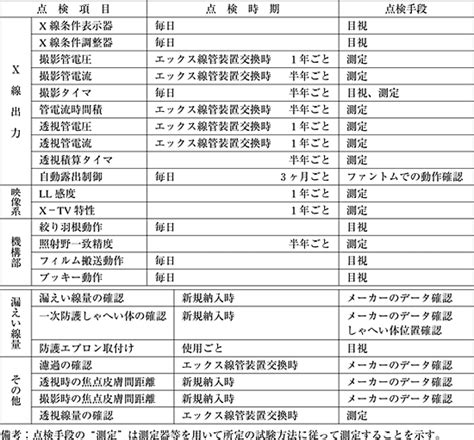 放射線診療技術研修支援システム 社団法人 日本獣医師会