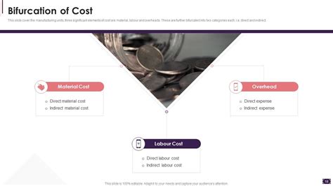 Top 10 Activity Based Costing Powerpoint Presentation Templates In 2025