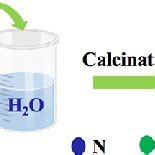 Schematic Diagram Of The Synthetic Method Download Scientific Diagram