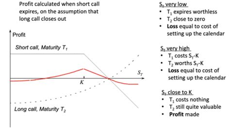 Topic 5 Trading Strategies Flashcards Quizlet