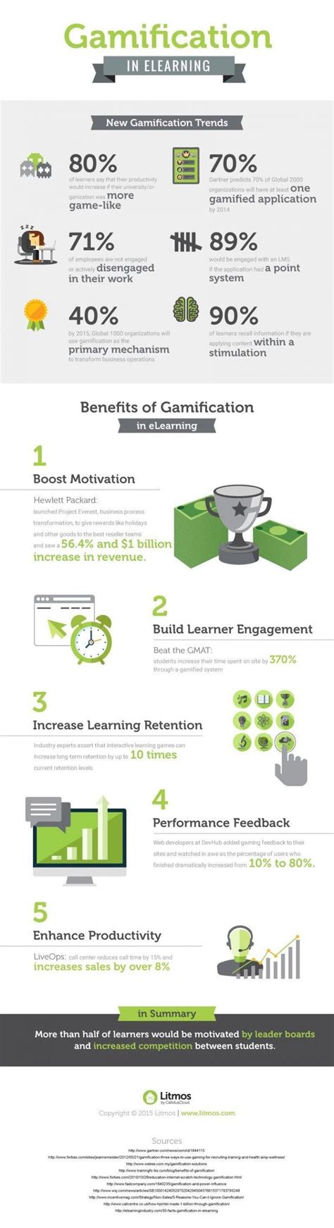Gamification In Elearning Infographic E Learning Infographics