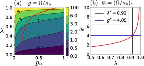 Figure 3 From Asynchronism And Nonequilibrium Phase Transitions In 1 1 Dimensional Quantum