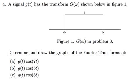 Solved A Signal G T Has The Transform G Omega Shown