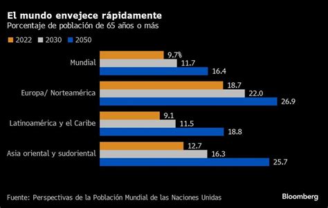 Cinco Cosas Que Debe Saber Para Comenzar El Día