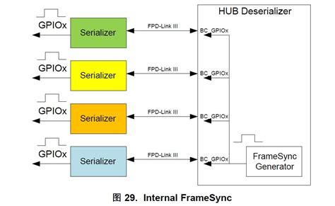 Ds90ub960 Q1 Framesync Usage 953 960 Combination Interface Forum Interface Ti E2e