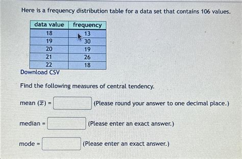 Solved Here Is A Frequency Distribution Table For A Data Set Chegg