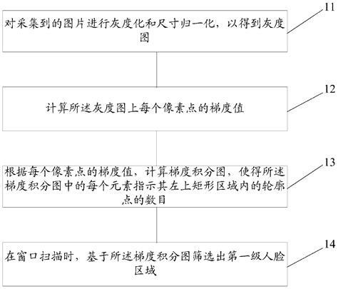 Method And Device For Face Detection Eureka Patsnap