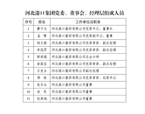 河北港口集团总经理孙文仲离职！财富号东方财富网