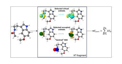 Toward Linear Scaling Auxiliary Field Quantum Monte Carlo With Local Natural Orbitals Journal