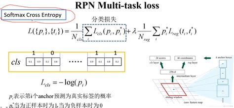 rcnn模块 rcnn步骤 mob64ca14038b36的技术博客 51cto博客
