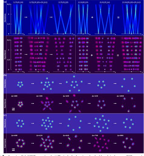 Figure 3 From Structured Ray Wave Vector Vortex Beams In Multiple