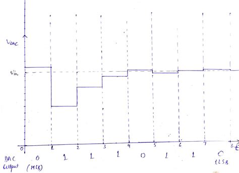 Github Satvikgoel950 8bitsar Satvikgoel Esim Design And Simulation Of 8bitsar Adc Using Esim