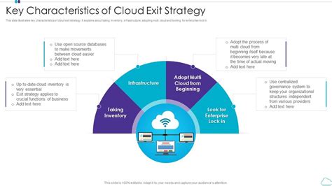 Key Characteristics Of Cloud Exit Strategy Presentation Graphics Presentation Powerpoint