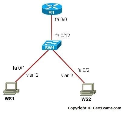 Cert Ex Network Simulator Practice Lab Exercises Routing Between VLAns