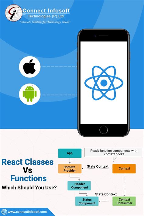 react classes vs functions which should you use