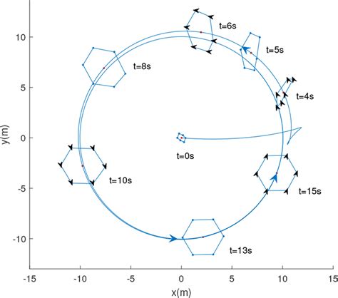 Trajectory Of The Centroid Of The Six Follower Robots Download
