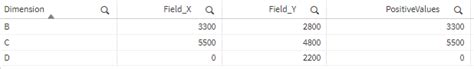 Show Only Positive Values Rows In Straight Table Qlik Community