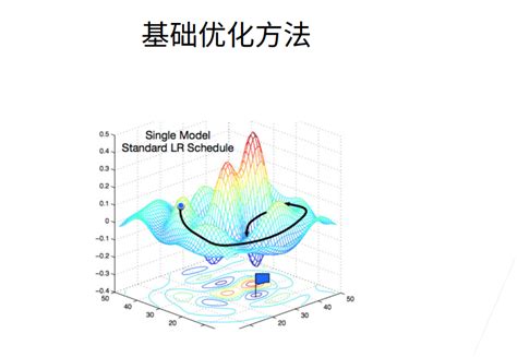 李沐《动手学深度学习》课程笔记：08 线性回归 基础优化算法 我们使用线性模型参数 [2 3 4] 、 4 2 csdn博客