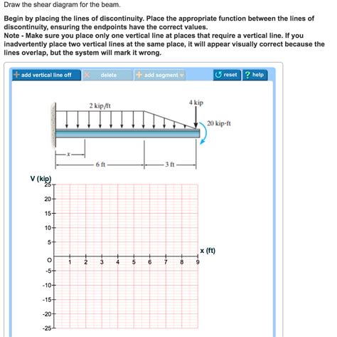 Solved Draw The Shear Diagram For The Beam Begin By Placing Chegg