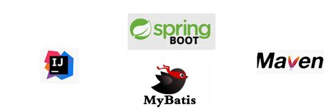 How To Use Mybatis Integrated With Spring Boot By Binzhang Medium