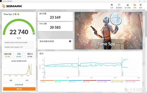添置显卡，画个小姐姐！技嘉4070s雪鹰小测！显卡什么值得买