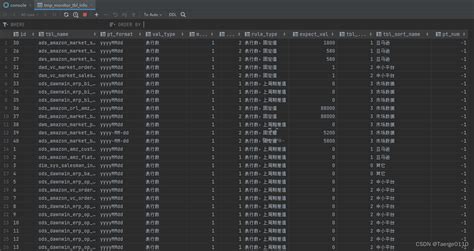 Transactional Table事务表创建和使用 Csdn博客