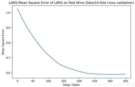 Ml之plir之lars：利用lars算法求解elasticnet回归类型问题实数值评分预测 阿里云开发者社区