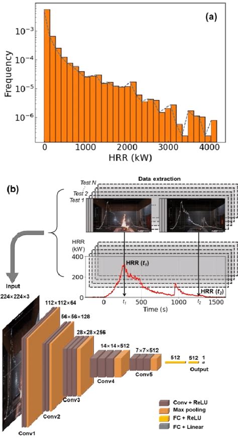 A The Distribution Of The Hrr Data In The Selected Database And B