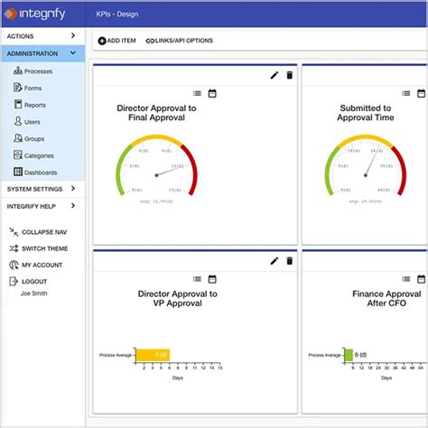 Business Automation Software Automate Rapidly And Intelligently