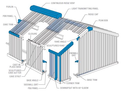 Steel Building Panel Colors And Options Braemar Building Systems