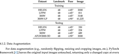 The List Of Face Datasets Used For Training And Testing Download Scientific Diagram