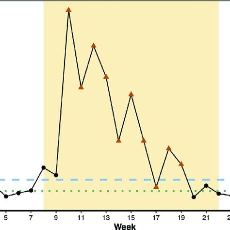 Example Fam Profile Demonstrating The Parameters Used To Define A