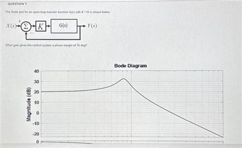 Solved The Bode Plot For An Open Loop Transfor Function G5
