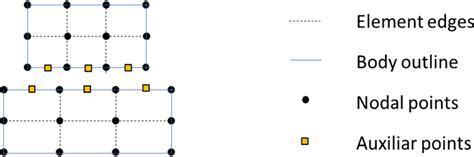 Auxiliary Points Definition In Segment To Segment Contact Algorithm Download Scientific Diagram