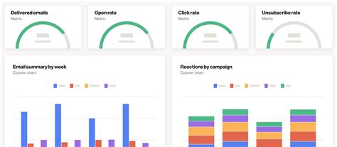 📧 Email Performance Ortto Templates