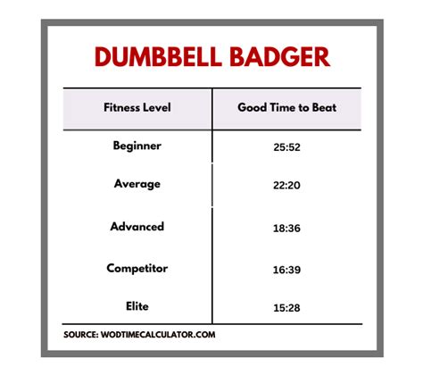 The 32 Most Exalted Dumbbell Crossfit Workouts Garage Gym Revisited
