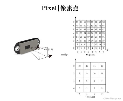 Nooploop空循环 TOFSense M 点阵激光测距传感器 模块 红外测距测高 测距tof ros驱动 CSDN博客