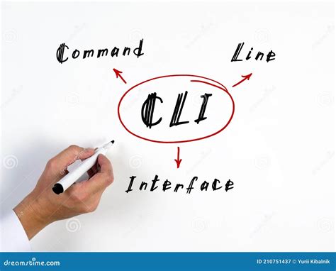 Interfaccia Della Riga Di Comando Cli Su Concept Photo Angolo Di Un Elegante Ufficio Spaziale
