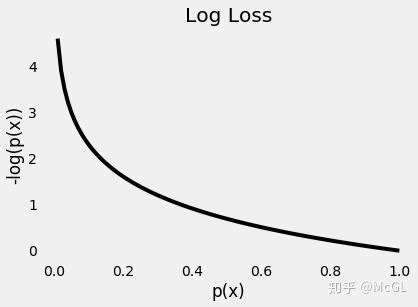 可视化理解Binary Cross Entropy 知乎