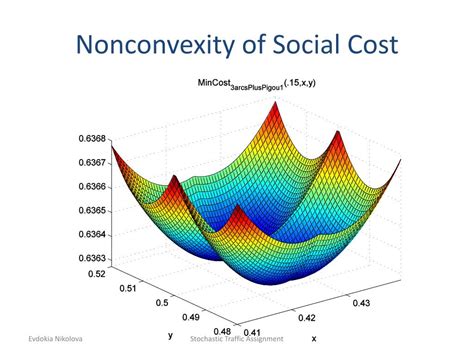 Ppt A Mean Risk Model For Stochastic Traffic Assignment Powerpoint