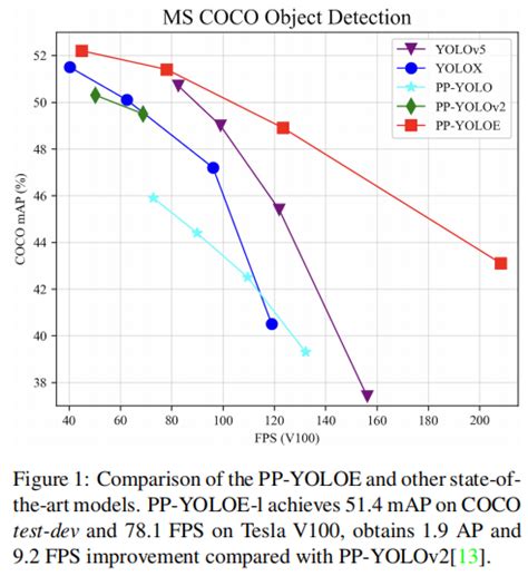 百度提出部署友好的yolo演进版本：pp Yoloe 知乎