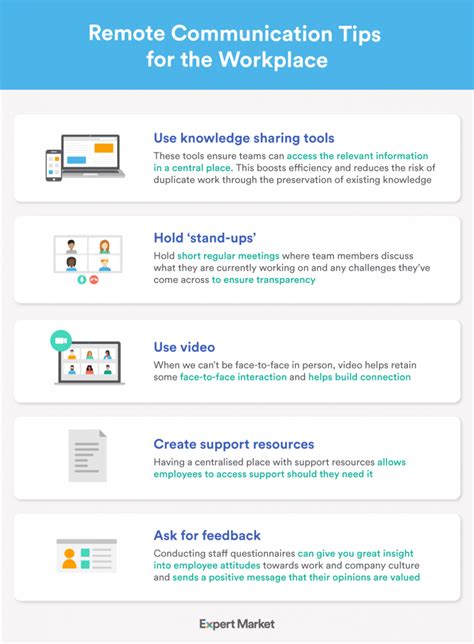 Remote Communication Tips For The Workplace