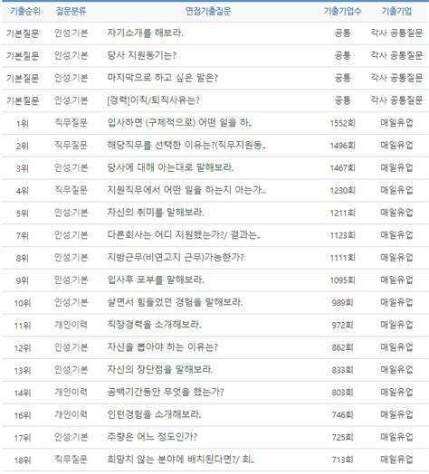 매일유업 면접 후기 자료 및 전형방식 매일유업 면접질문 기출 2023년 채용 공고 네이버 블로그